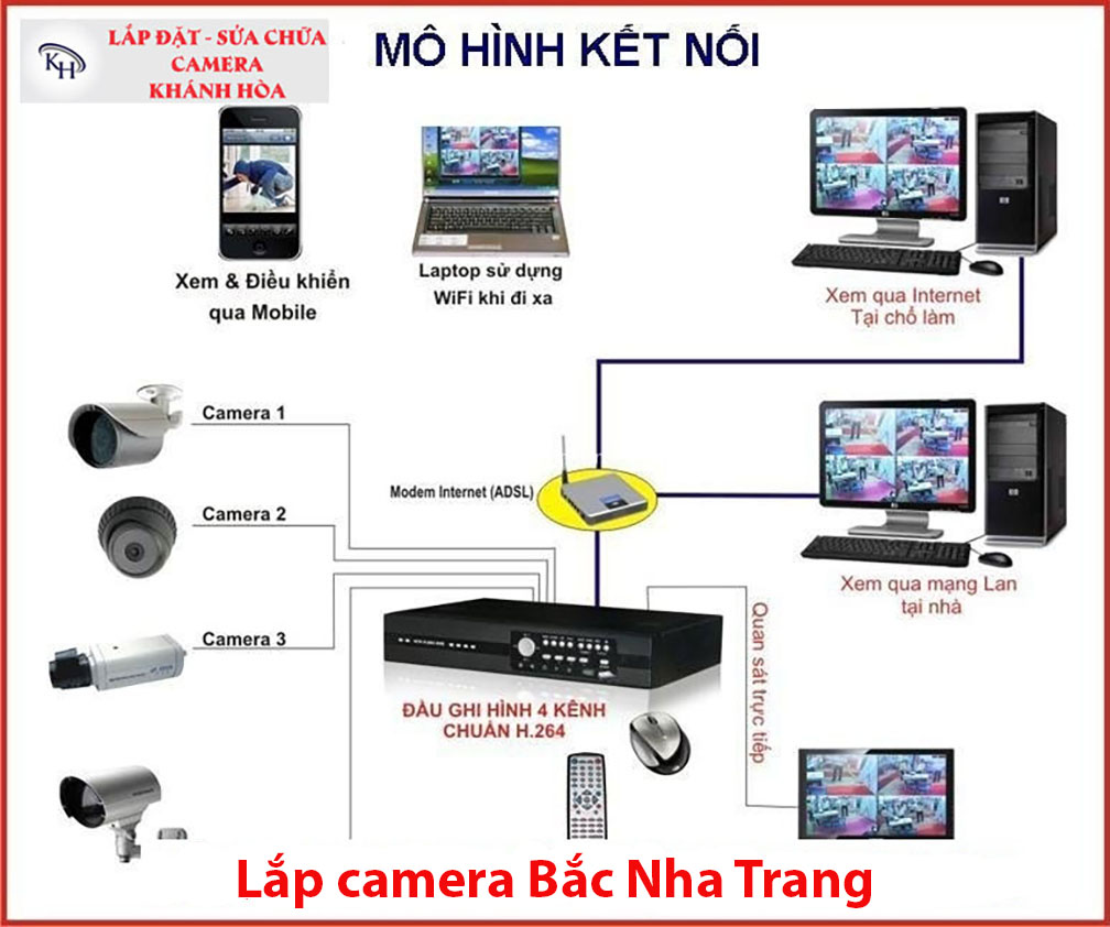 Lắp camera Bắc Nha Trang